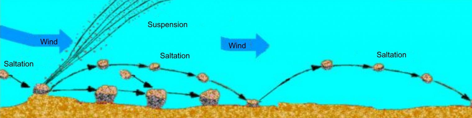 Understand - Erosion Risk Management - Toronto and Region Conservation ...