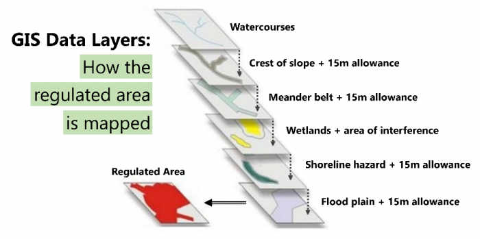 TRCA Annual Regulation Mapping Update - Toronto and Region Conservation ...