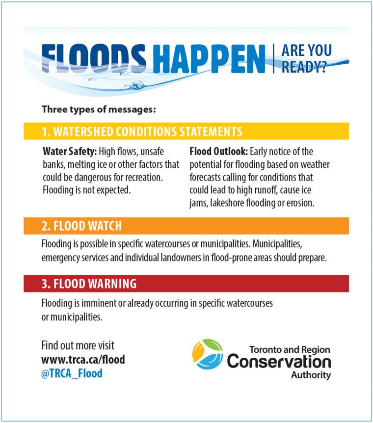 Living in a Flood Vulnerable Area: Markham Industrial - Toronto and ...