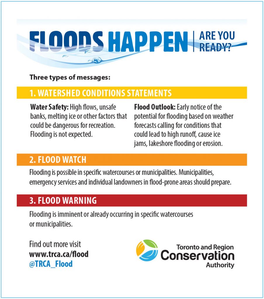 Living in a Flood Vulnerable Area: Spring Creek - Toronto and Region ...