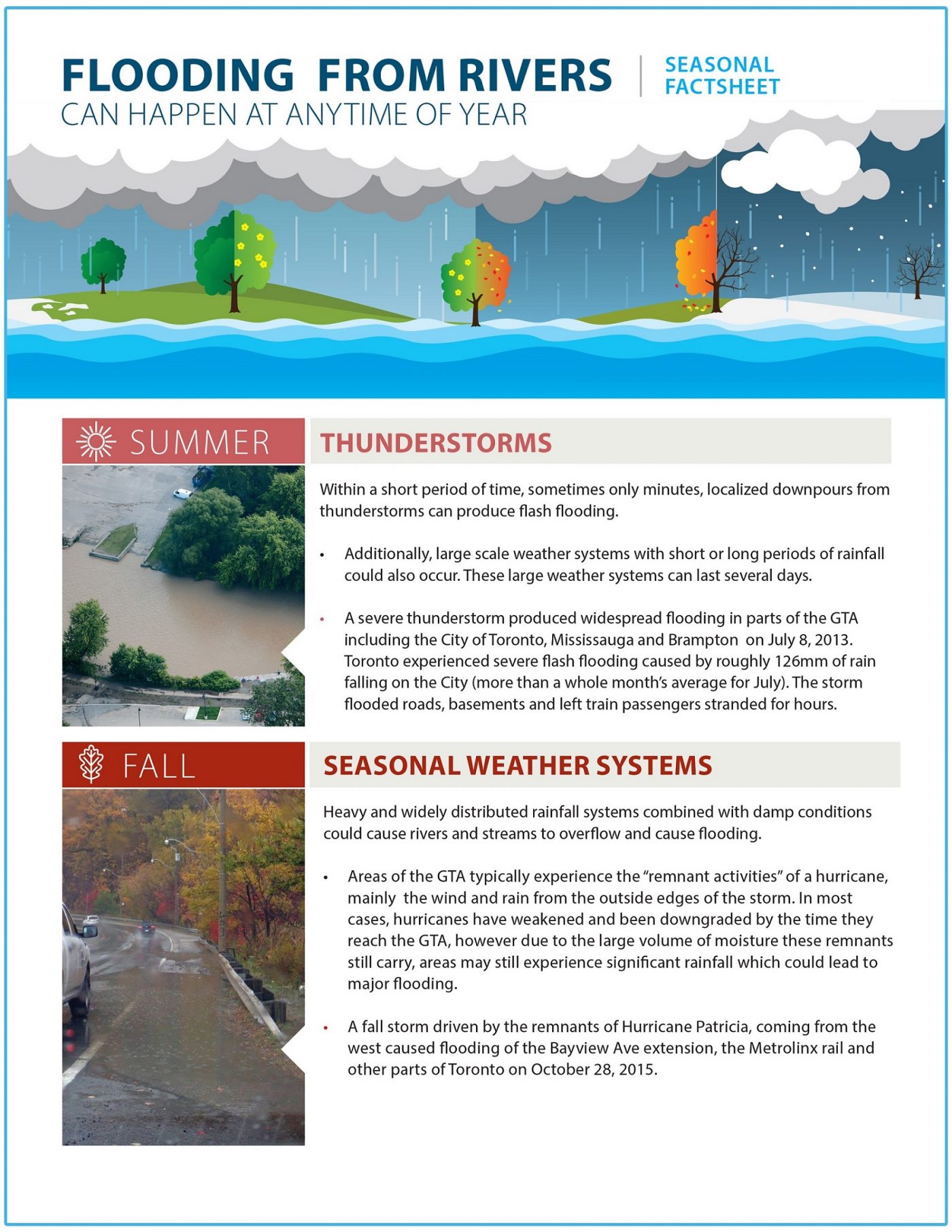 Stay Informed - Toronto and Region Conservation Authority (TRCA)
