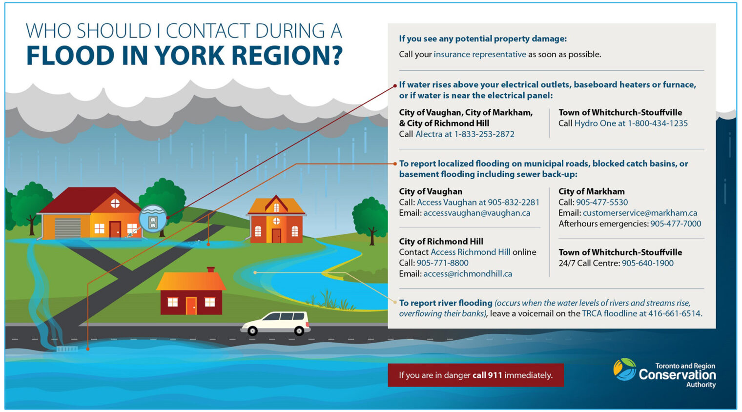 Living in a Flood Vulnerable Area: Markham Industrial - Toronto and ...