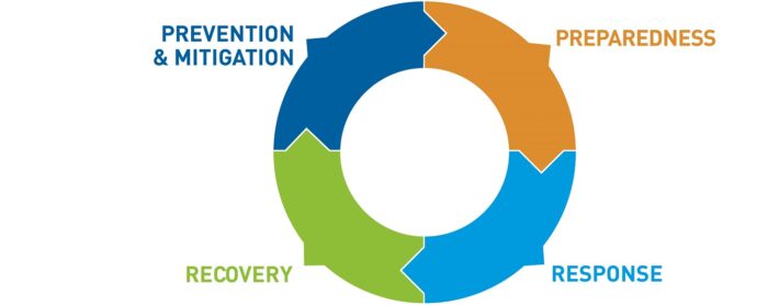 How Does TRCA Manage Flood Risk? - Toronto and Region Conservation ...
