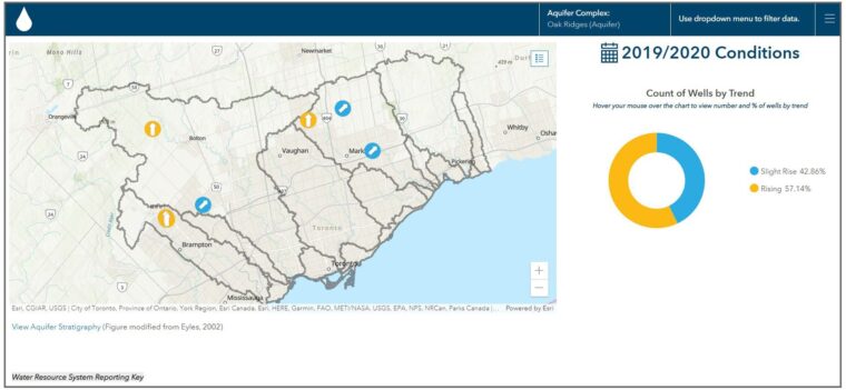 Groundwater Quality & Quantity - Toronto and Region Conservation ...
