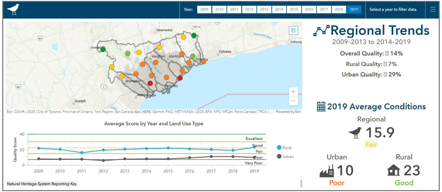 Long-Term Monitoring - Toronto and Region Conservation Authority (TRCA)