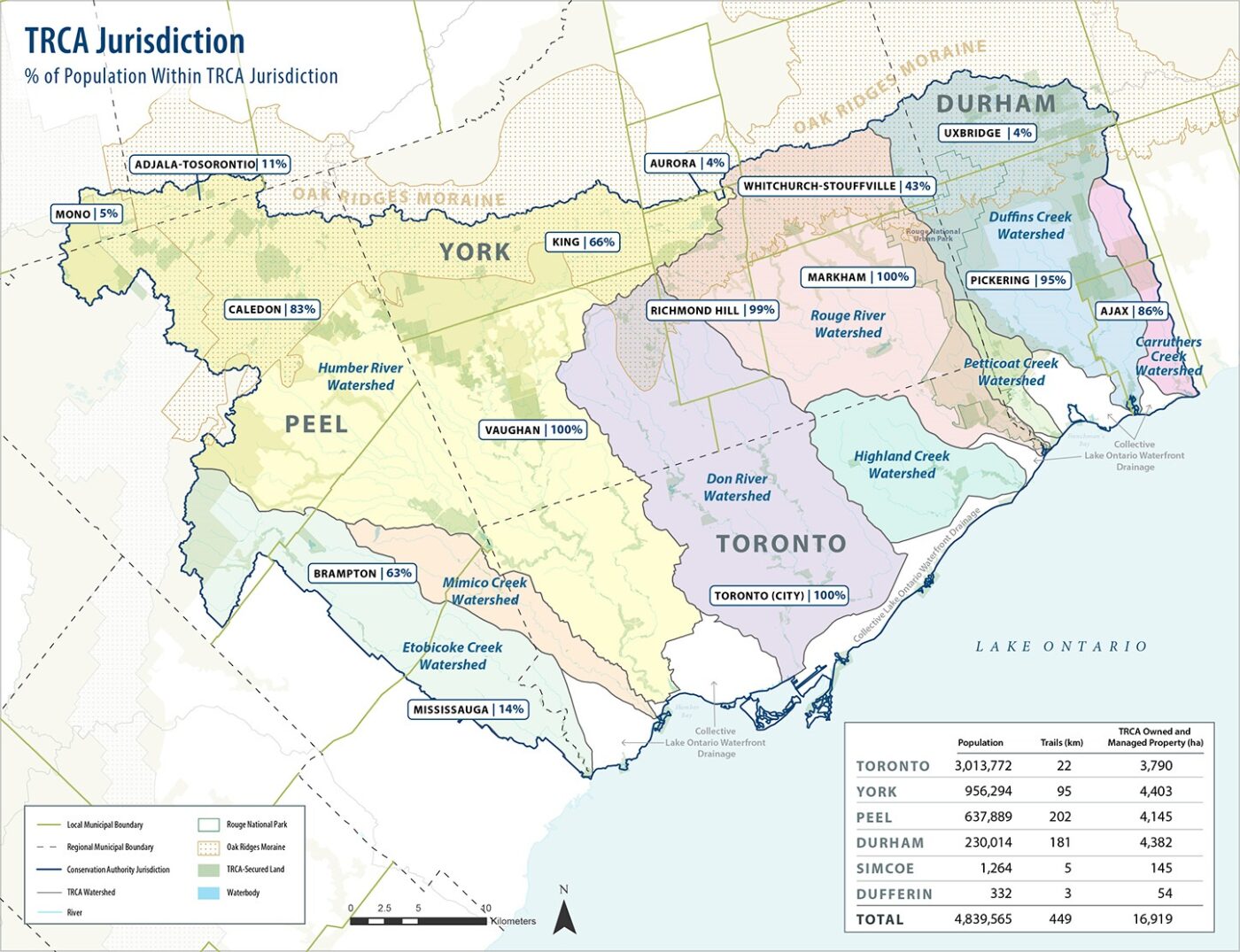 PERSPECTIVE: TRCA 2021 Annual Report - Toronto and Region Conservation ...