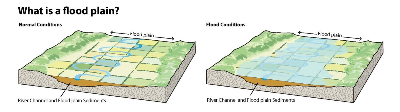 How Does TRCA Define Flood Risk? - Toronto and Region Conservation Authority (TRCA)