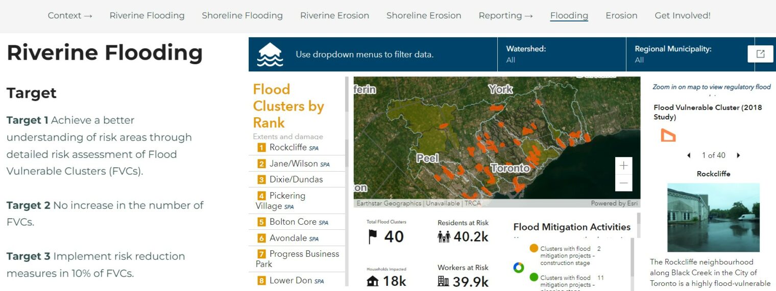 TRCA's Reporting Hub Gets an Upgrade - Toronto and Region Conservation Authority (TRCA)