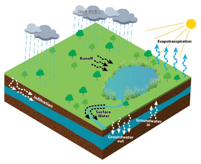 Low Impact Development - Toronto and Region Conservation Authority (TRCA)