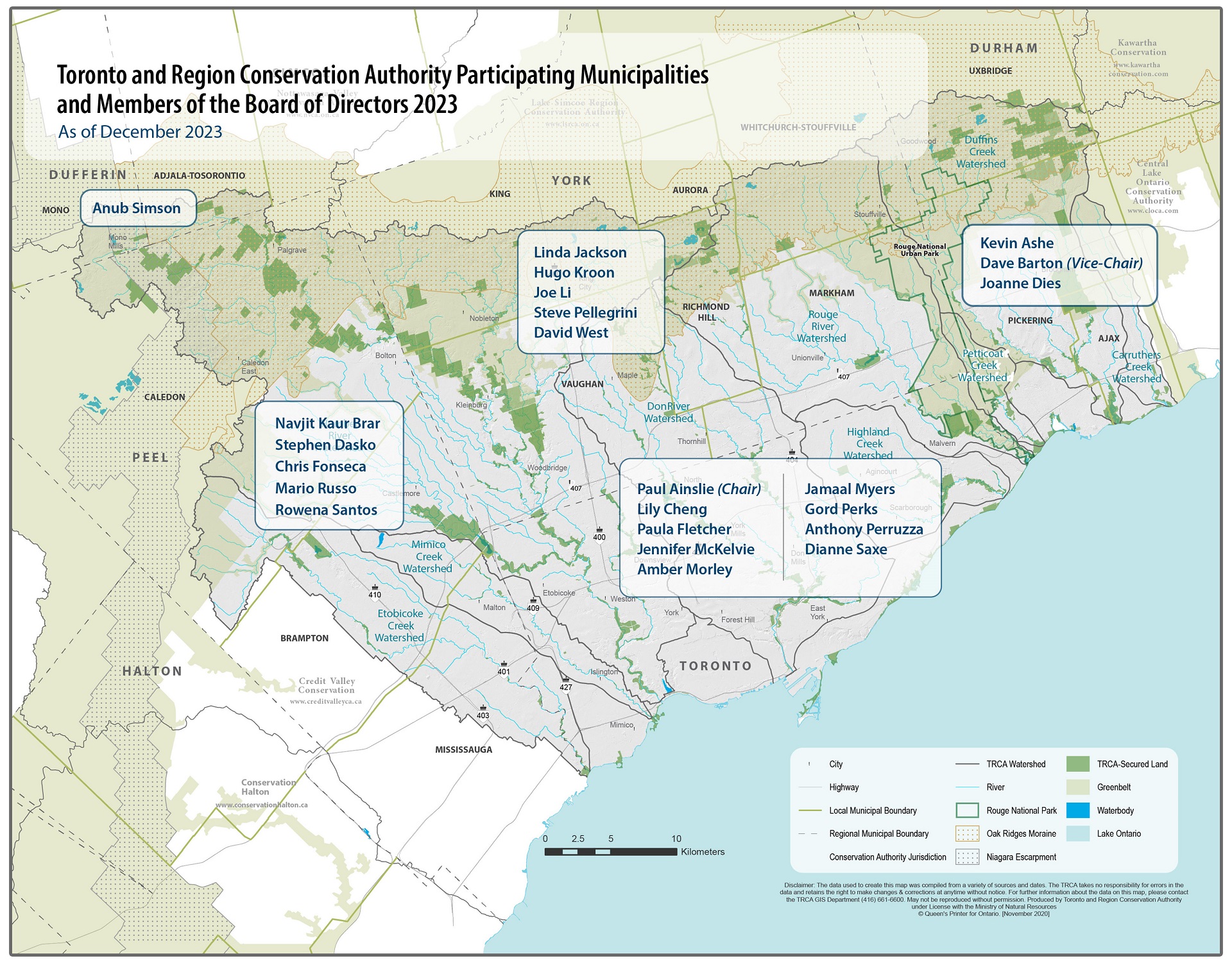 Board of Directors - Toronto and Region Conservation Authority (TRCA)
